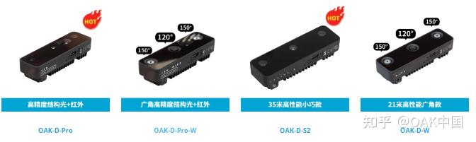 【2023更新】通过硬件触发信号实现OAK多相机之间的同步拍摄 - 知乎