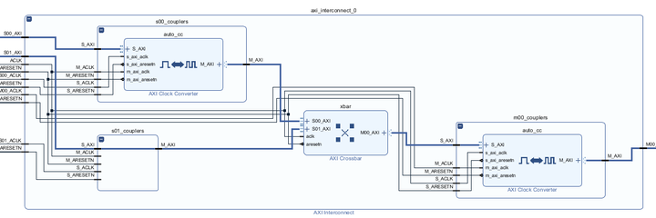 （AXI使用学习）AXI Interconnect简明使用方法记录 - 知乎