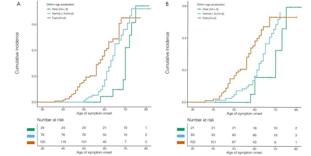 世界帕金森病日特刊| 100篇研究进展汇编 - 知乎