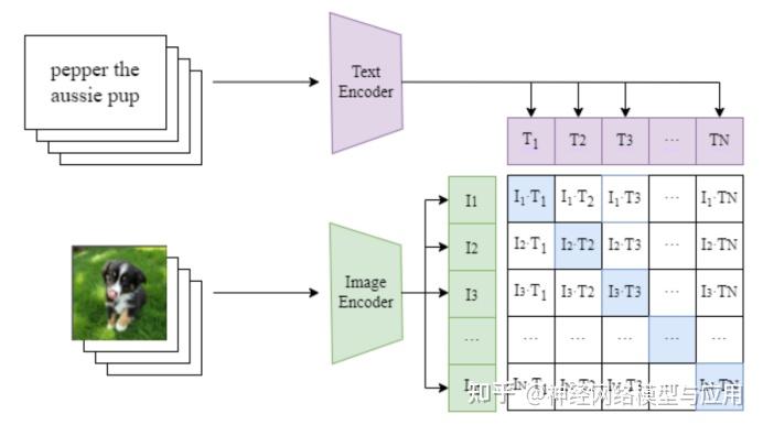 Learning Transferable Visual Models From Natural Language Supervision ...