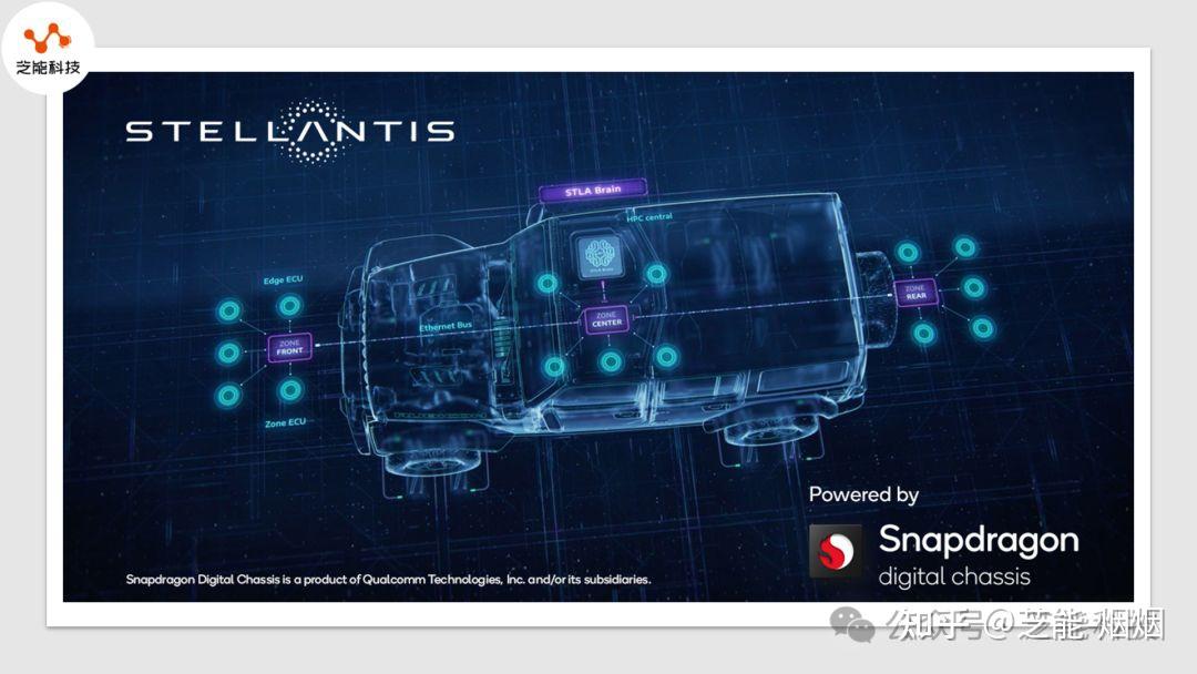 Stellantis收购CloudMade：人工智能会是欧洲的“弯道超车”？ - 知乎