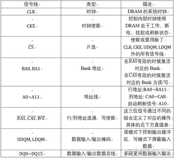 Fpga访问ddr系列一cpu内存控制器memory Controller与xilinx Mig Ip架构简述 知乎