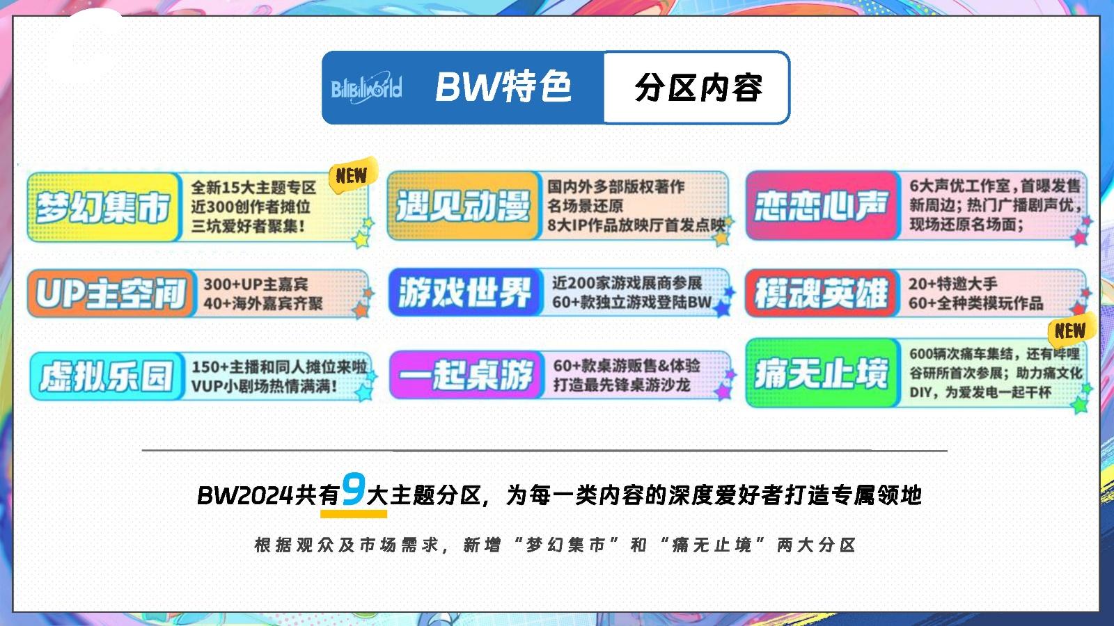 2025 BW(BilibiliWorld)招商方案 - 知乎