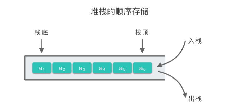 数据结构 栈的python实现 知乎 0171