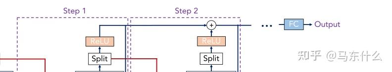 重新梳理一下tabnet - 知乎