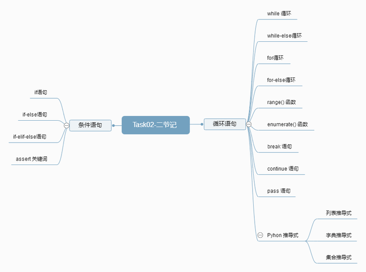 阿里云天池 Python训练营 Task02 知乎