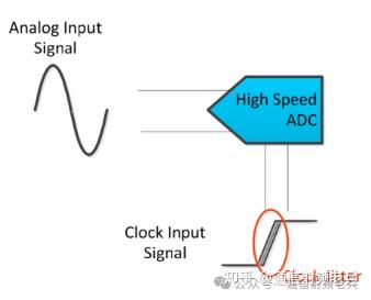一文讲透时钟抖动Jitter对ADC性能的影响 - 知乎