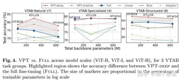 Visual Prompt Tuning - 知乎