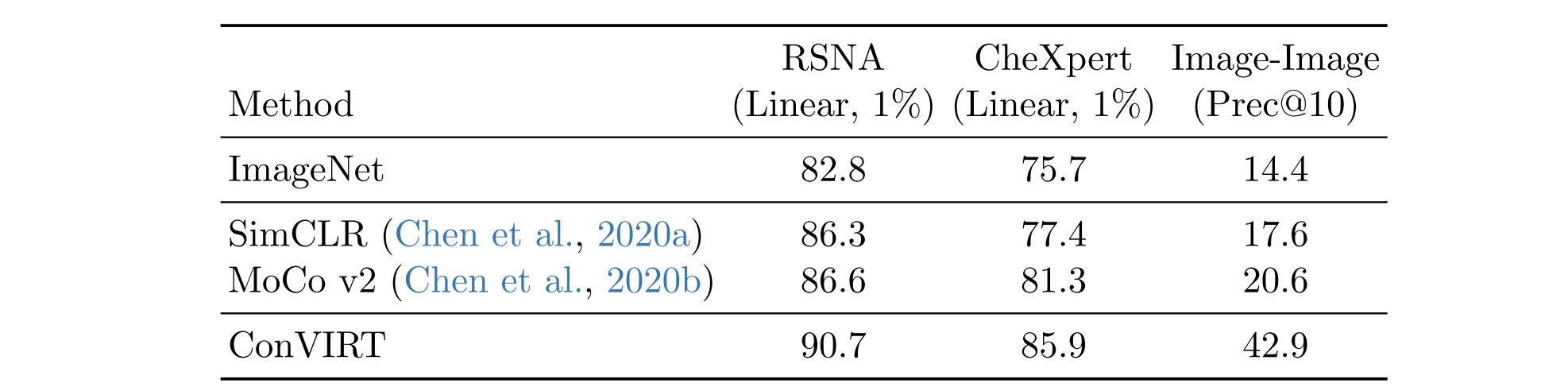 [论文笔记]ConVIRT: Contrastive Learning of Medical Visual Representations ...