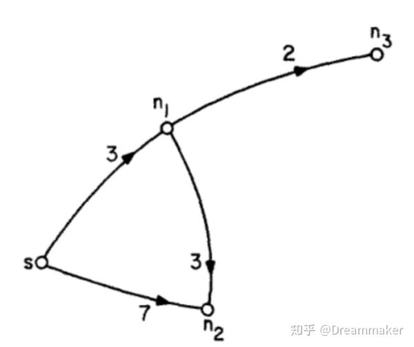 A*算法（A-star Algorithm）详解：理论与实例 - 知乎
