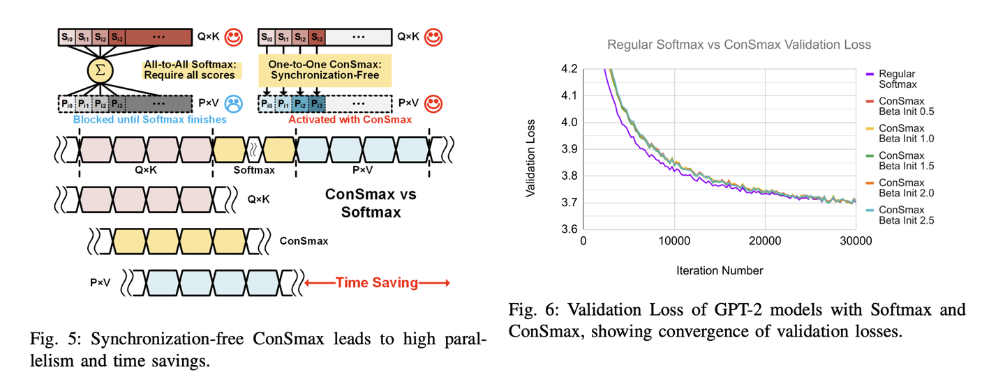 [简读] Sigmoid Attention - 知乎