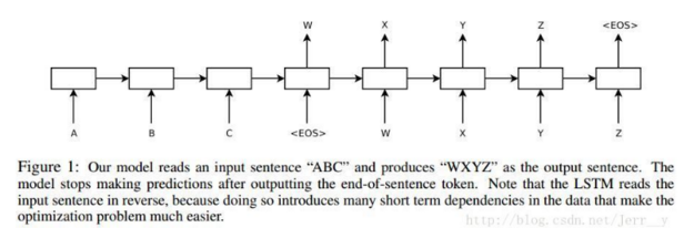 sequence to sequence model小记 - 知乎