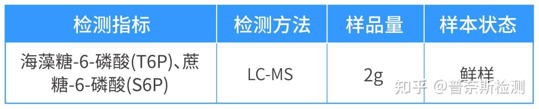 海藻-6-磷酸（T6P）和蔗糖-6-磷酸（S6P） - 知乎