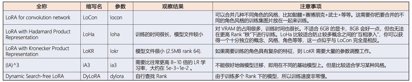 Stable Diffusion——LoRA模型的训练详解（4万字详细解读） - 知乎