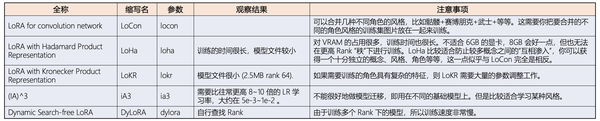 Stable Diffusion——LoRA模型的训练详解（4万字详细解读） - 知乎