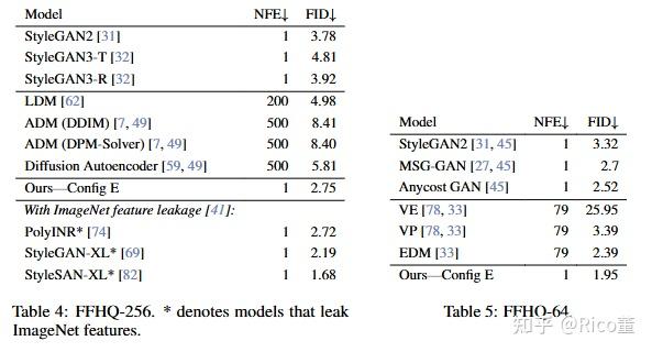谁说GAN已经dead了，一种新的基线GAN网络R3GAN - 知乎