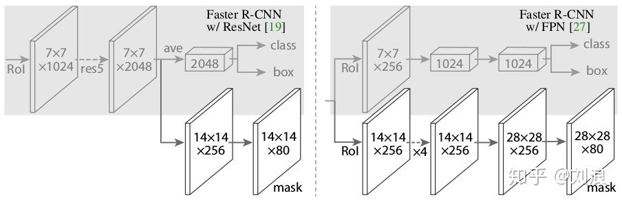 Mask R-CNN 论文详解 - 知乎