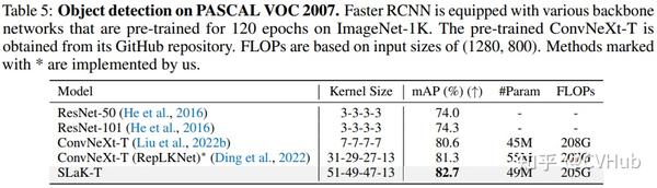ICLR 2023 | SLaK: 将 ConvNeXt 稀疏化是一种怎样的体验？ - 知乎
