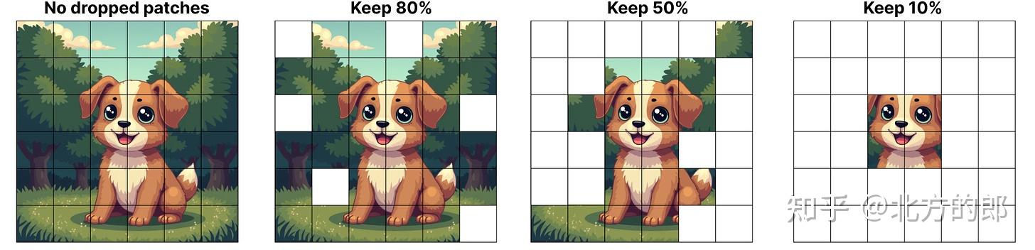 图解专家混合 （MoE）大模型: 揭开MoE的神秘面纱 - 知乎