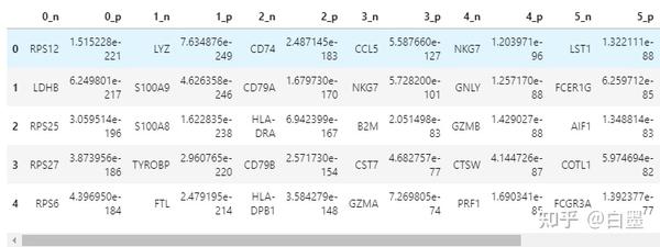 scanpy 单细胞分析包图文详解 - 知乎