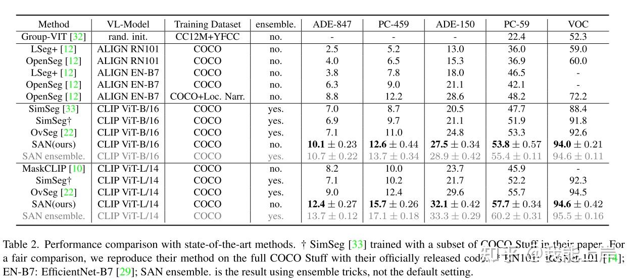 大模型系列----SAN（CVPR2023）：冻结CLIP的图像分割 - 知乎