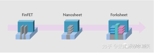 后FinFET时代的技术演进 - 知乎