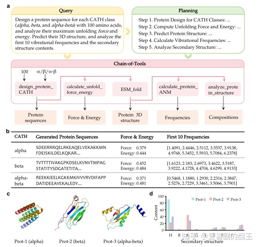 论文阅读——SciToolAgent：知识图驱动的多工具集成科学agent - 知乎