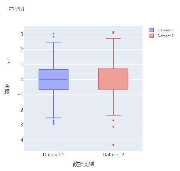 【Plotly快速入门】用Plotly绘制了几张精湛的图表，美翻了！！ - 知乎