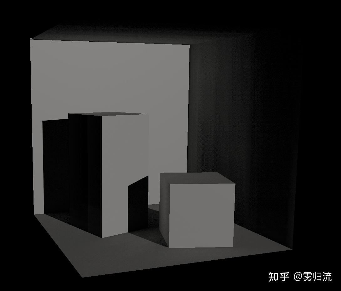 四十五、NVIDIA Falcor - SSDO实现方案 - 知乎