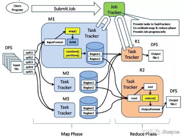 MapReduce Shuffle深入理解 - 知乎