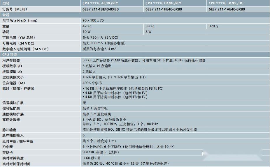 【西门子1200PLC教程】CPU家族及模块 - 知乎