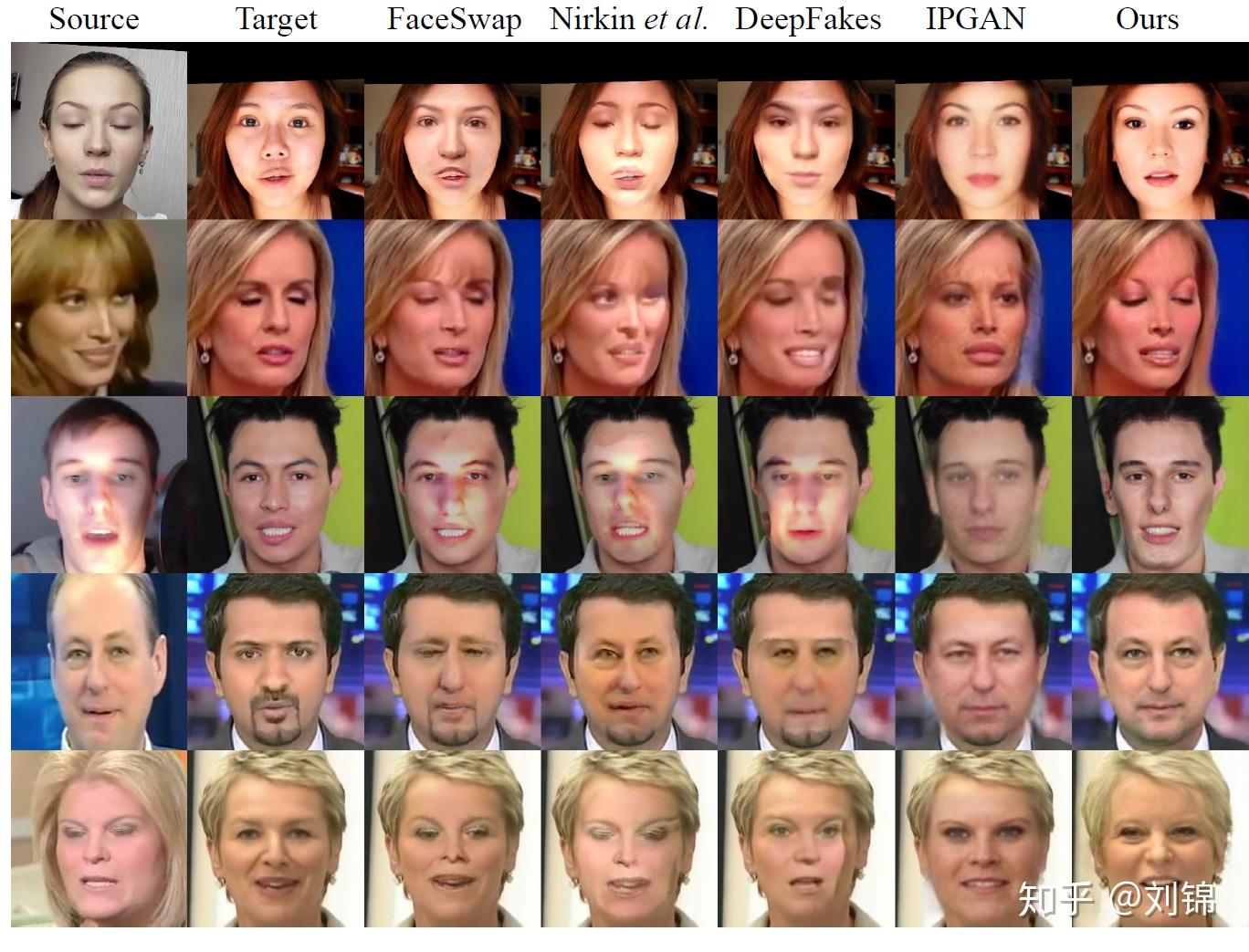 FaceShifter 论文浅析 - 知乎