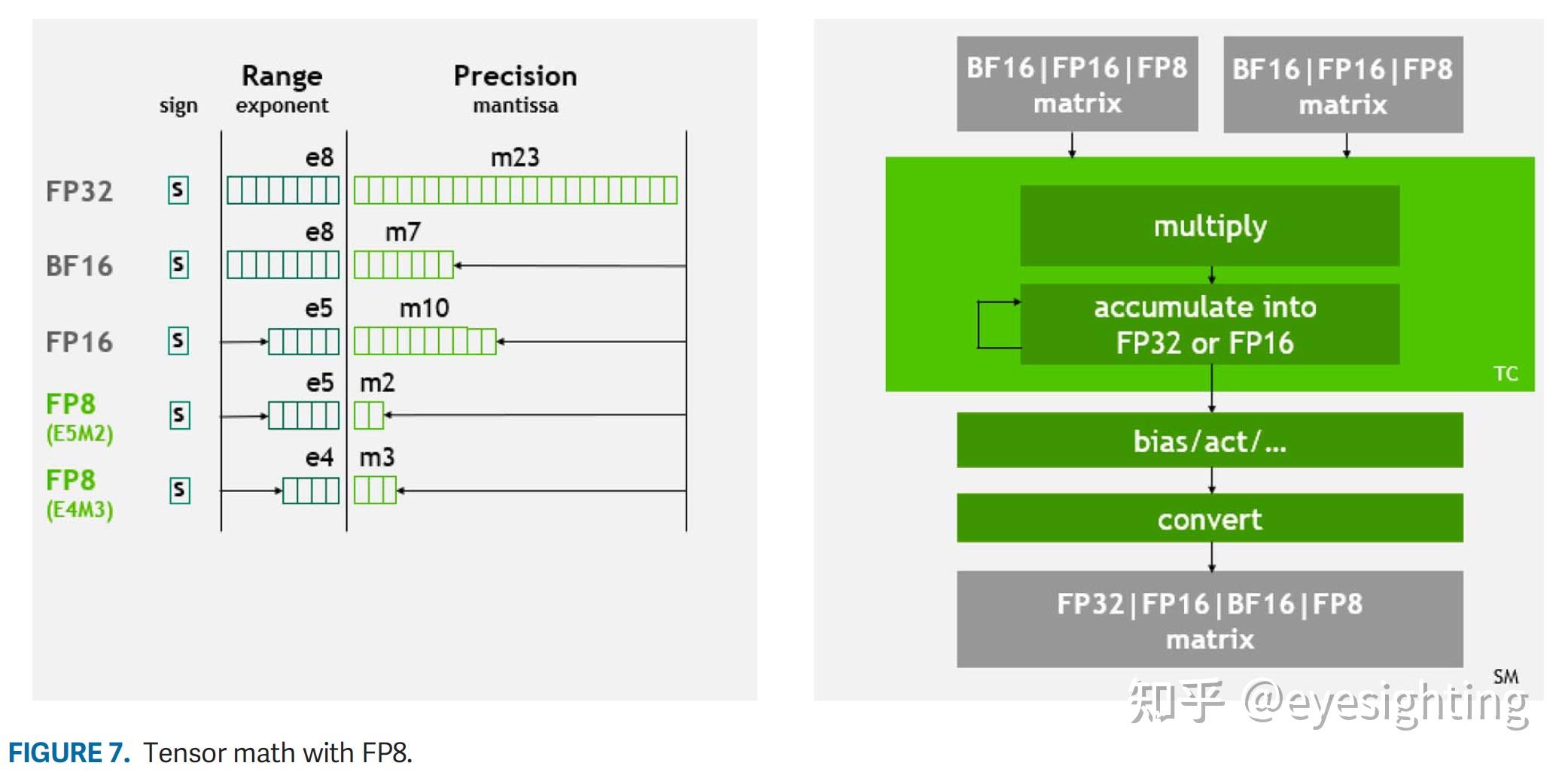 【芯片论文】NVIDIA Hopper H100 GPU：扩展性能 - 知乎