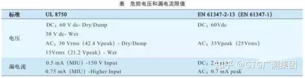从UL 8750到EN 61347-2-13：解析LED驱动器北美与欧洲安全标准 - 知乎