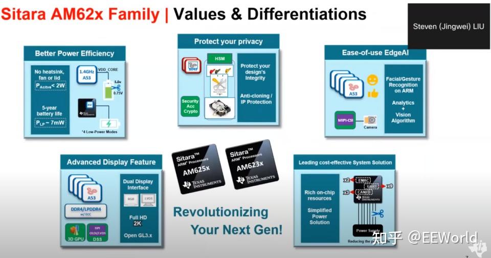 为什么说德州仪器的AM62x是工业HMI升级利器？ - 知乎