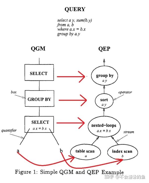 从优化器综述论文学习System-R框架和Cascade框架 - 知乎