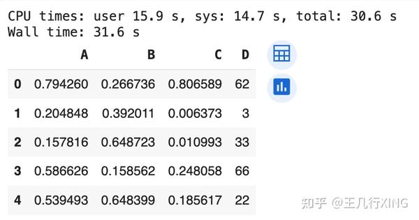 csv太大崩了怎么办？上大数据格式 Parquet！ - 知乎