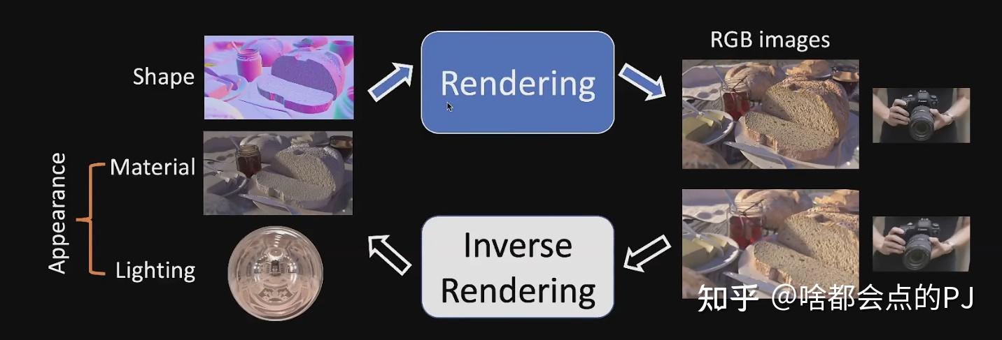 NeRF原理快速入门 - 知乎