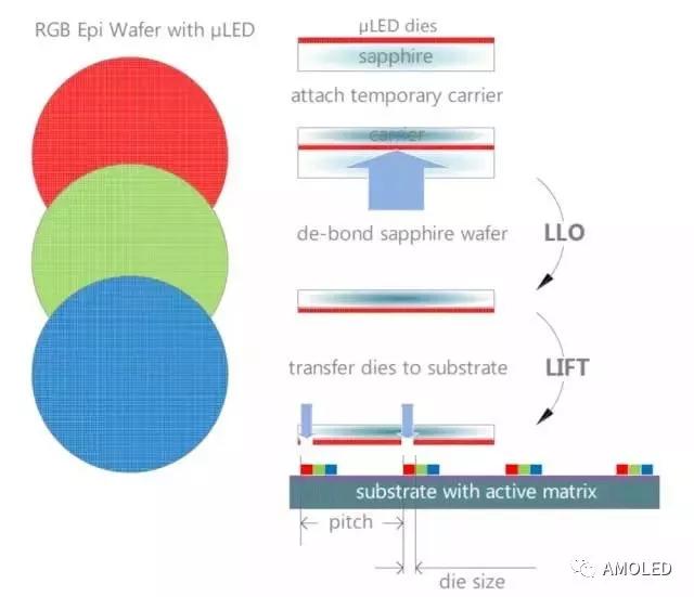 Micro LED巨量转移技术 - 知乎