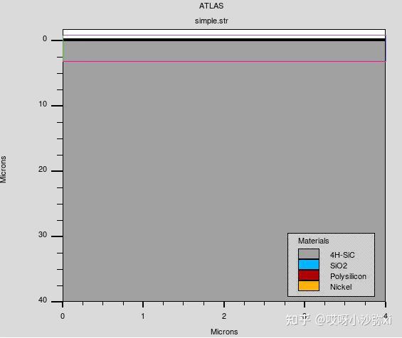 第三章：仿真结构查看—tonyplot的使用 - 知乎