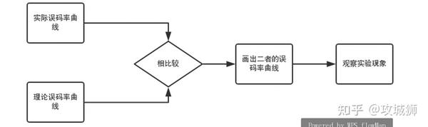 2ASK数字调制解调MATLAB仿真 - 知乎