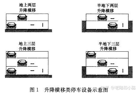 《车库建筑设计规范》JGJ 100-2015（附条文说明） - 知乎