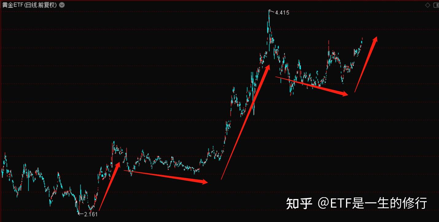 [1月30日]A股喜迎开门红 - 知乎