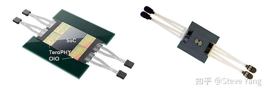 封装内光学I/O与共封光学器件的区别（In-Package Optical I/O versus Co-Packaged Optics） - 知乎