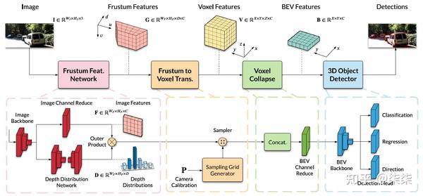 CVPR | 3D Detection | CaDDN - 知乎