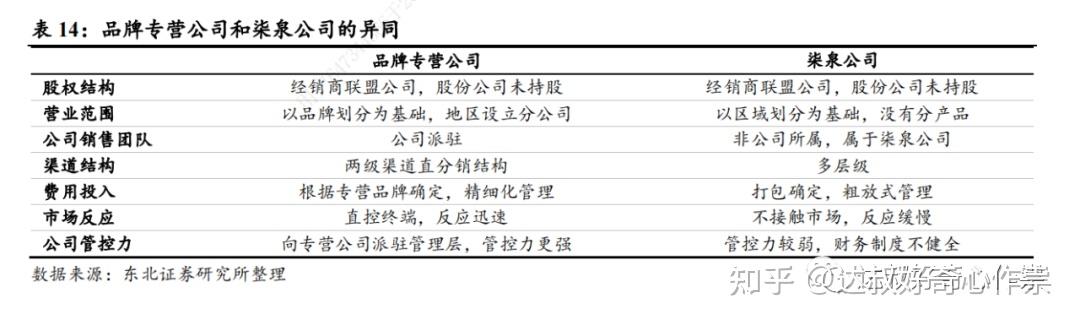 投资备忘录——泸州老窖2023Q3 - 知乎