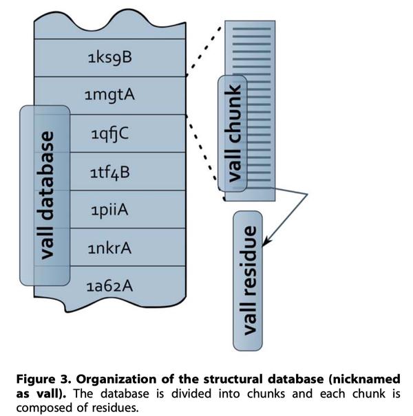 Rosetta Fragment Picker: 短肽片段分选器 - 知乎