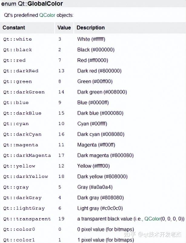 Qt 2D绘图：基本图形绘制和渐变填充 - 知乎