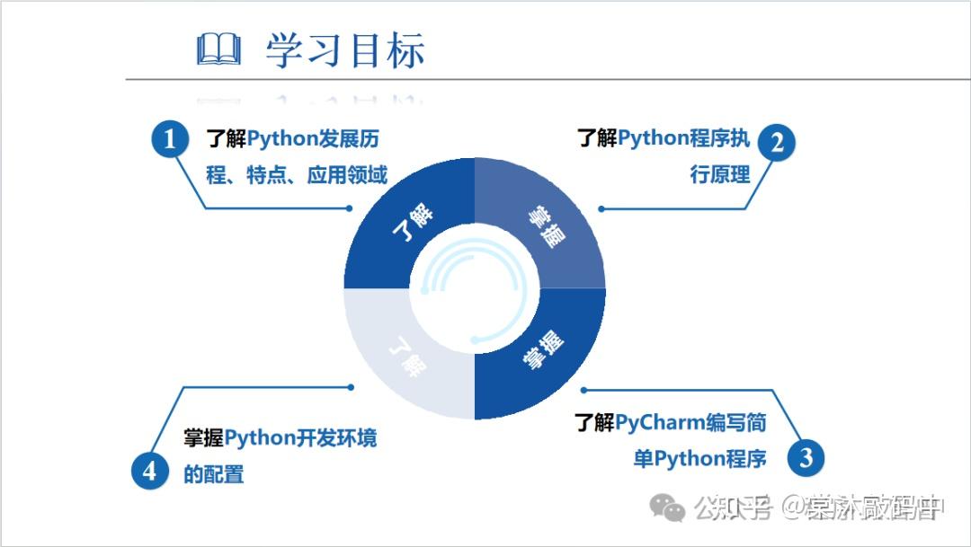 454页Python入门全套PPT分享：基础教程篇（高清版） - 知乎