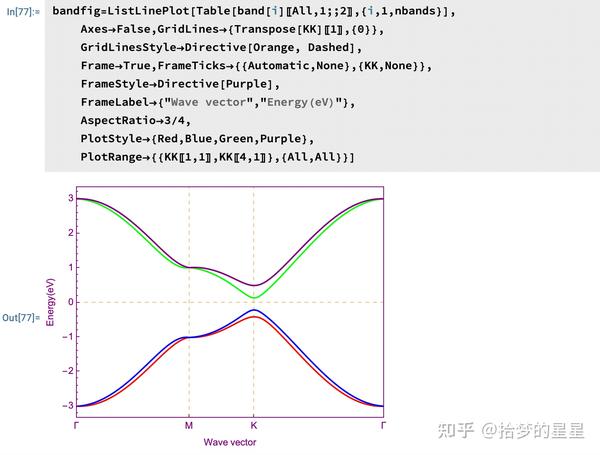 Z2的计算—Wilson loop法 - 知乎